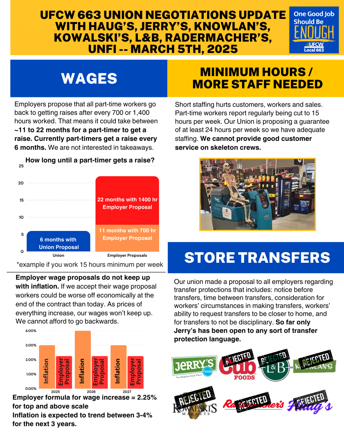 UFCW 663 Grocery Negotiations Update with Haug's, Jerry's, Knowlan's ...